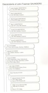 John Saunders family tree | Capture Burnham